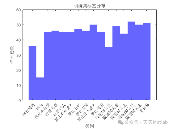 【交通标志识别】基于颜色阈值分割和HOG+SVM技术检测识别中国交通标志附Matlab代码_基于颜色的交通标志识别-CSDN博客