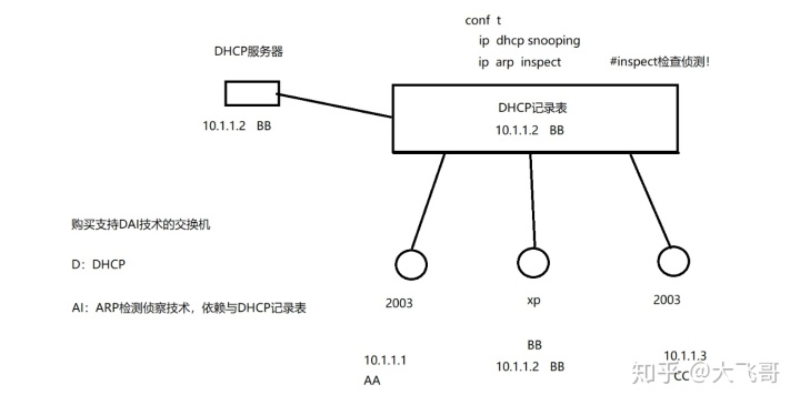 arp协议属于哪一层_TCP/IP协议栈-之-ARP协议分析-CSDN博客