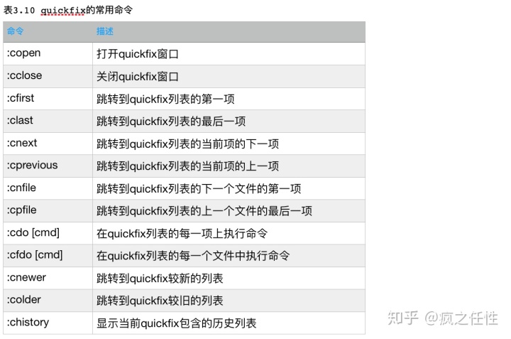 lsdyna如何设置set中的node_list_技术成长日记-Vim-3.Vim中重要的概念-CSDN博客