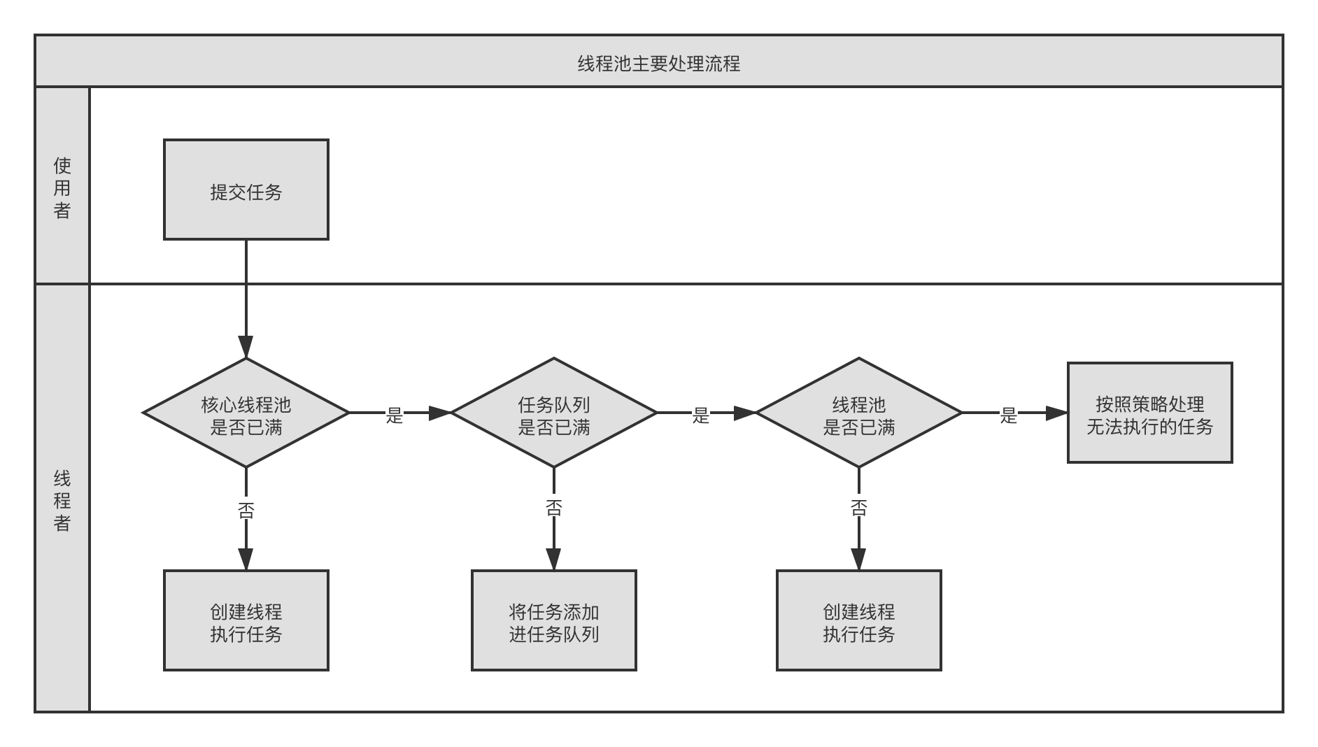 Java并发编程初识 线程池io密集型 尽可能多的线程 Ncpu2比如数据库连接池 Csdn博客 