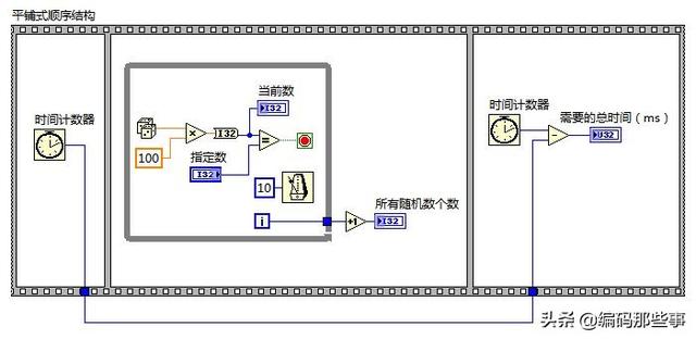 Labview实例手把手以实例教你学labview编程,顺序结构用法weixin39957027的博客 Csdn博客 6345