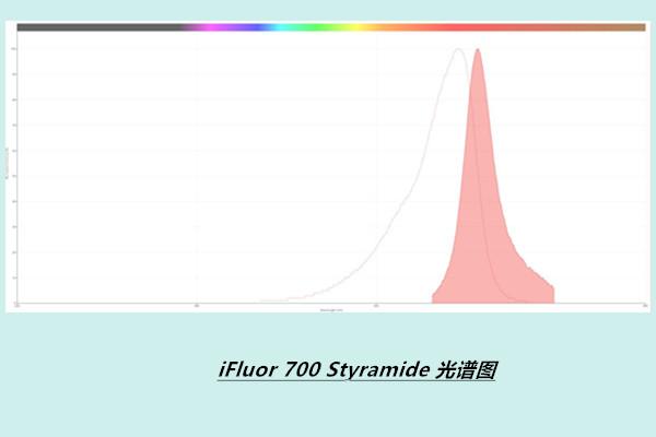 iFluor 700 Styramide，AlexaFluor700酪胺的替代品，Ex (nm)：690，TSA试剂-CSDN博客
