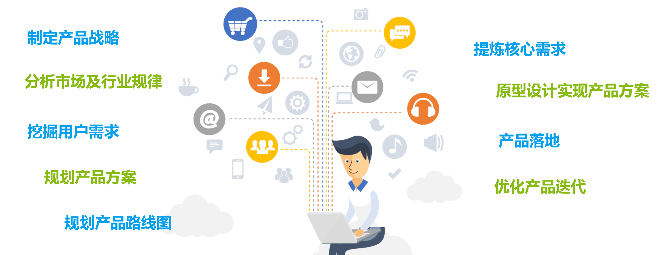 产品原型-6.PRD基本概念介绍_产品prd设计-CSDN博客