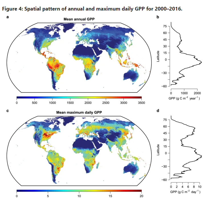 九种NPP\GPP数据集介绍和下载_npp数据集-CSDN博客