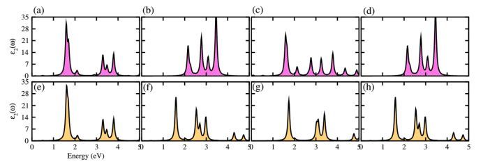 【VASP解读】Appl. Surf. Sci.：光电和可再生能源应用的GeC-VXY范德华异质结构中的I型（II型）能带对准_vasp过电位-CSDN博客