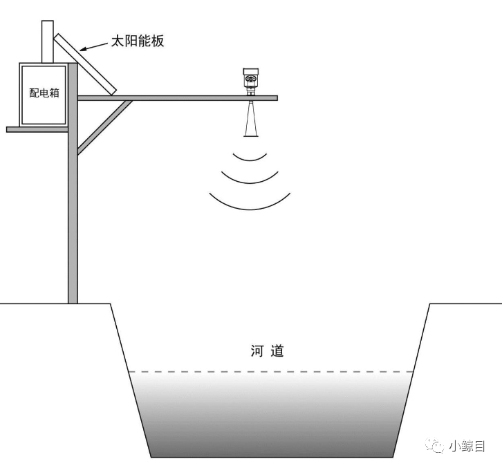 24GHz毫米波雷达-BGT24LTR11-CSDN博客