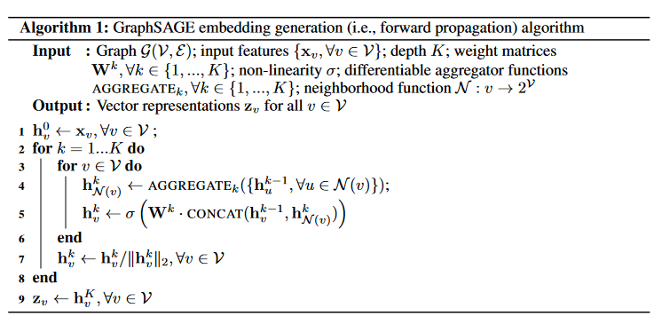 基于DeepWalk和GraphSage的无监督节点嵌入_graphsage 生成节点嵌入-CSDN博客