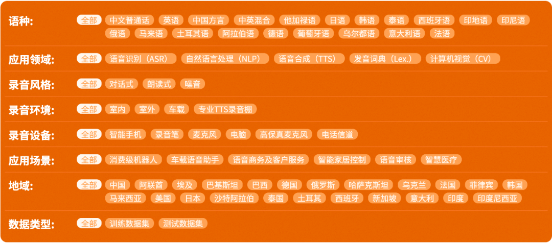 MagicData-RAMC数据集测评 | 西北工业大学冠军队分享_magic data数据集下载-CSDN博客