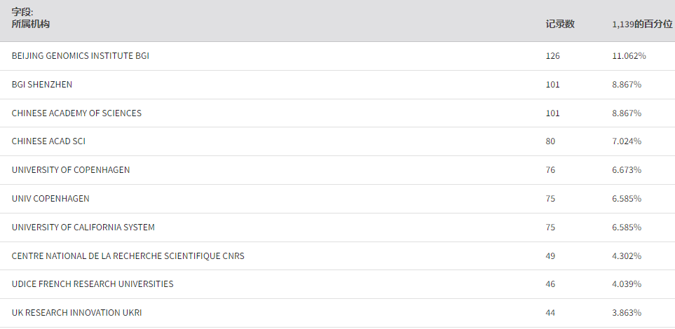 生物信息/微生物组期刊推荐： Gigascience-CSDN博客
