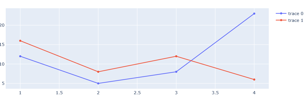 Plotly包安装plotly的安装以及基本的绘图教程 Csdn博客