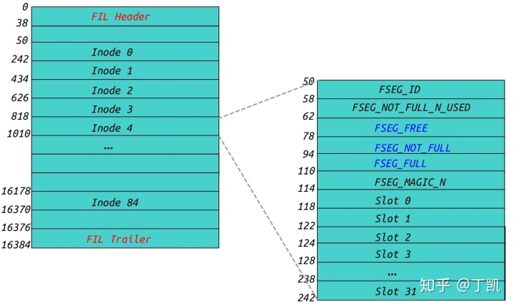 人大金仓 创建表空间_Innodb表空间_何明科的博客-CSDN博客