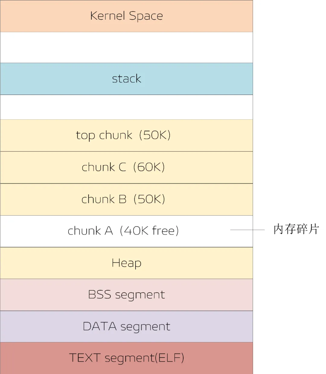 glibc 内存分配与释放机制详解-CSDN博客