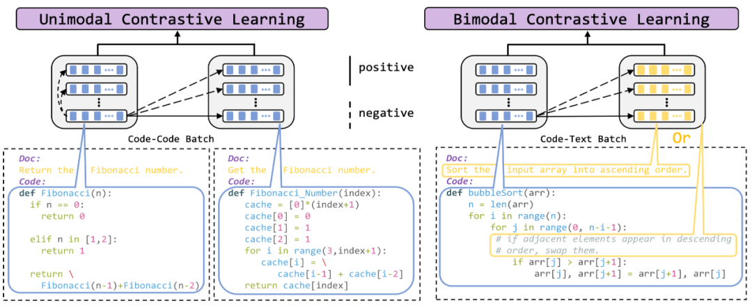 从EMNLP 2022速览信息检索领域最新研究进展-CSDN博客
