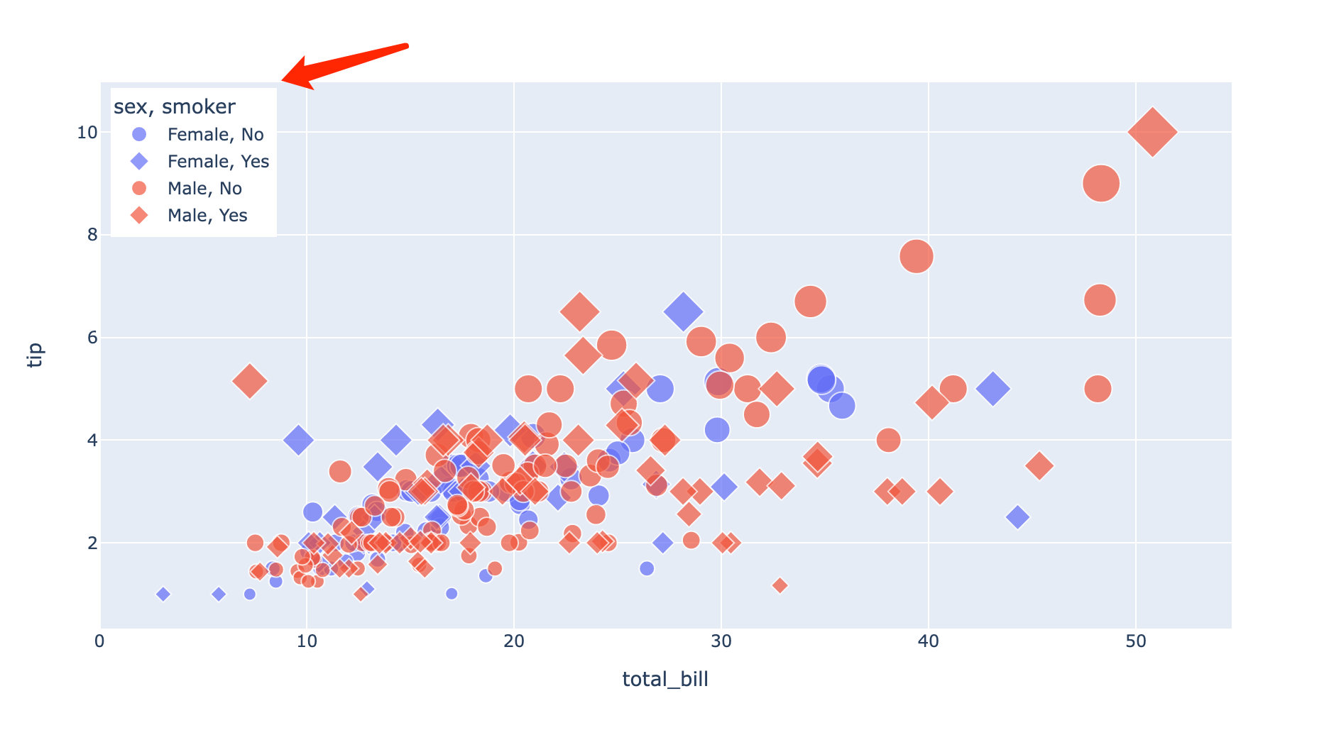 可视化神器plolty的图例详解-CSDN博客