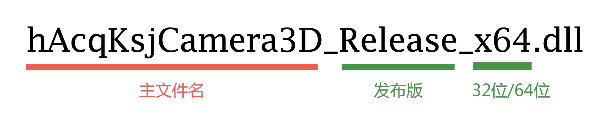 UC3D系列线激光轮廓测量传感器（Halcon安装使用说明）_halcon 线激光-CSDN博客