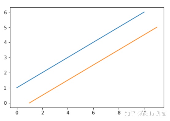 python改变图片大小并保存_Part29:Python工具包之Matplotlib-绘图工具-CSDN博客
