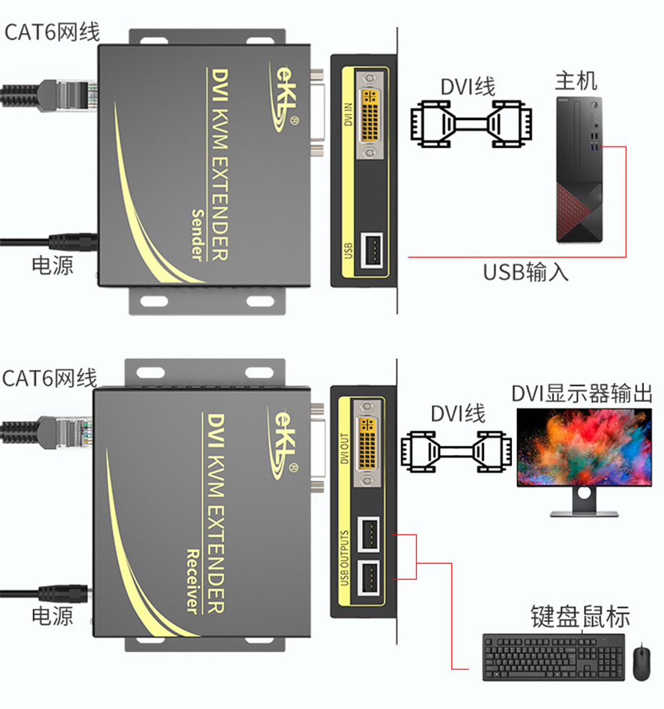 DVI电脑主机延长控制解决方案：DVI KVM延长器-CSDN博客