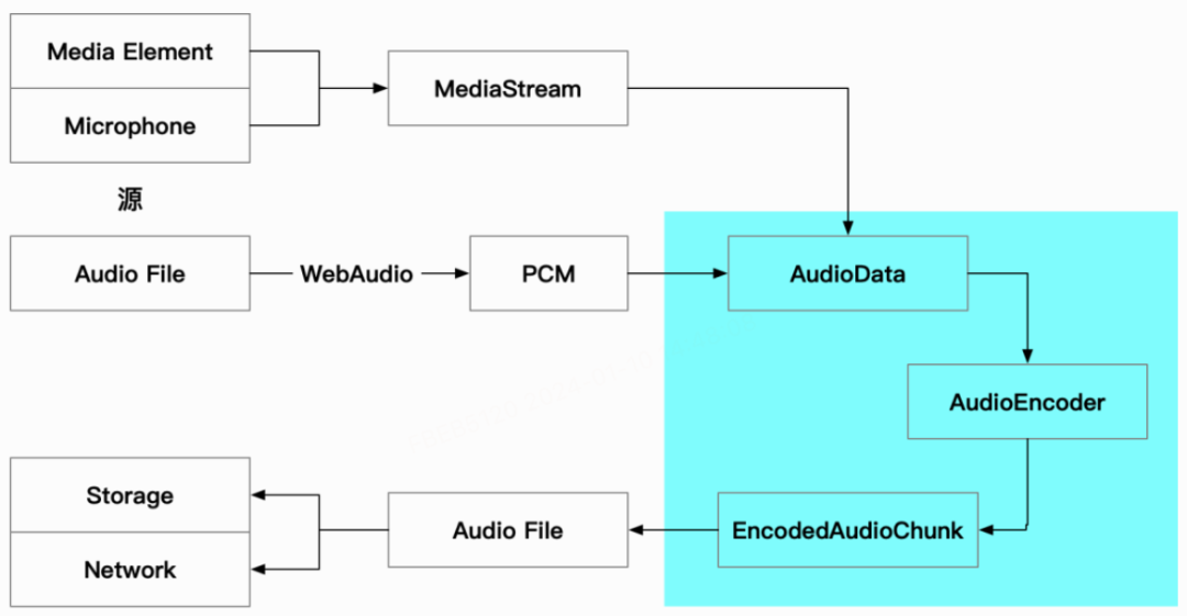 WebCodecs 开启 Web 音视频新篇章-CSDN博客