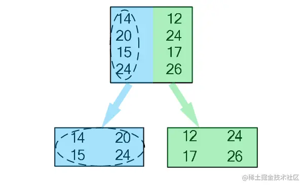 高性能卷积计算：img2col 原理详解-CSDN博客
