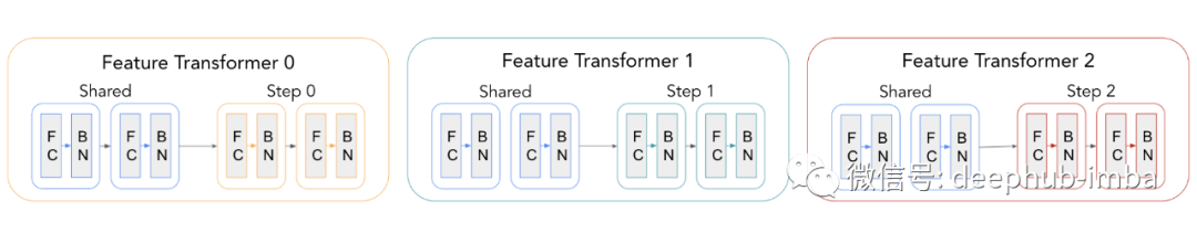 深入了解 TabNet ：架构详解和分类代码实现-CSDN博客