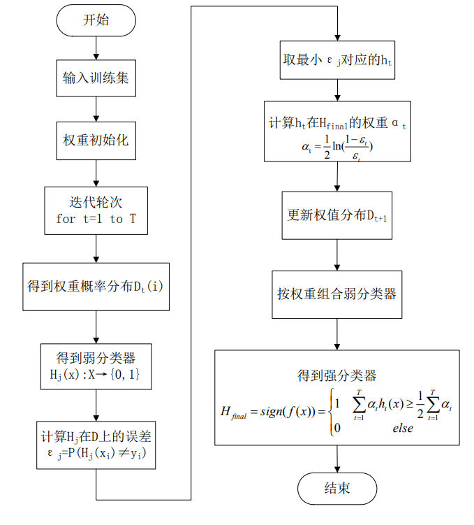 基于opencv的车距检测系统(源码&教程)基于opencv的车距检测系统源码and教程 Csdn博客