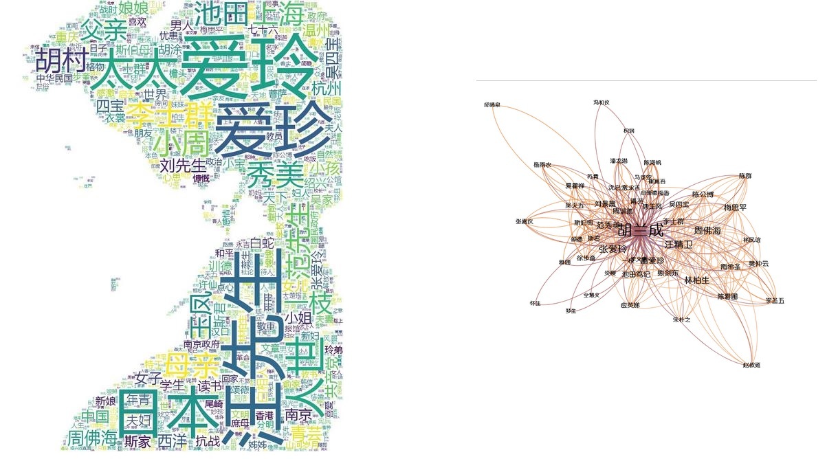 gephi生成网络关系图_用python分析小说人物关系（二）——实战篇-CSDN博客