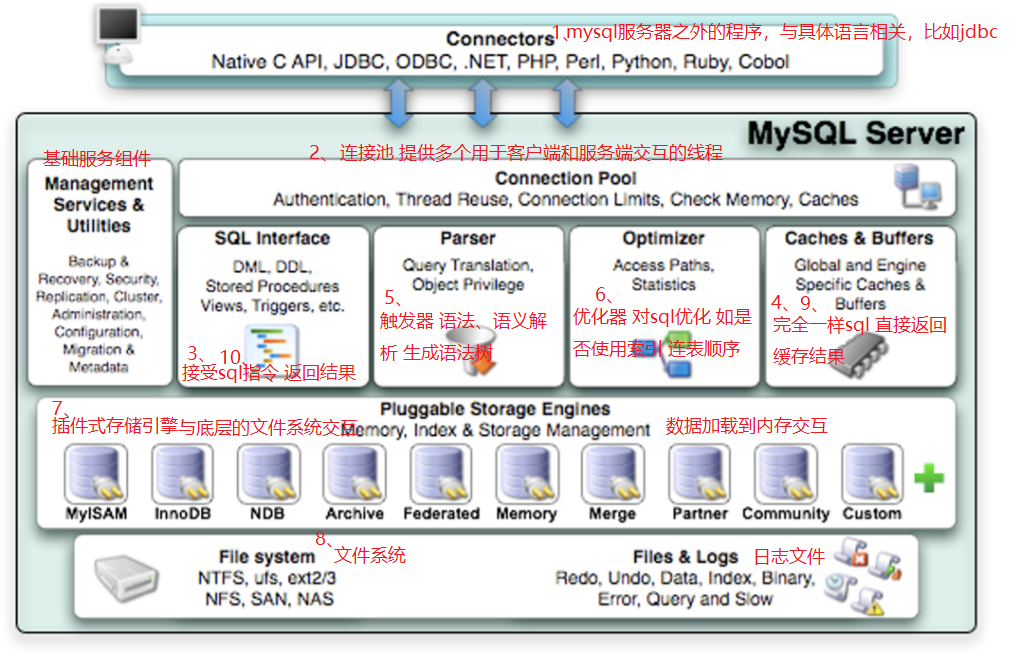 mysql 逻辑架构_数据库逻辑表-CSDN博客