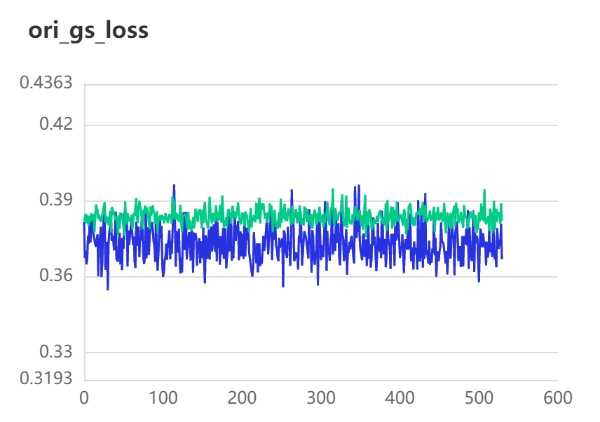 基于DeepWalk和GraphSage的无监督节点嵌入_graphsage 生成节点嵌入-CSDN博客