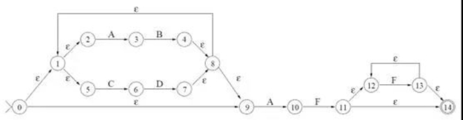 Hyperscan中的 NFA模型演化_nfa图-CSDN博客