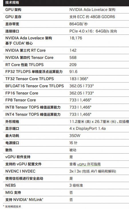 2024年最新：一文看懂英伟达显卡B100、H200、L40S、A100、A800、H100、H800、V100如何选择，附架构技术和性能对比_h100算力-CSDN博客