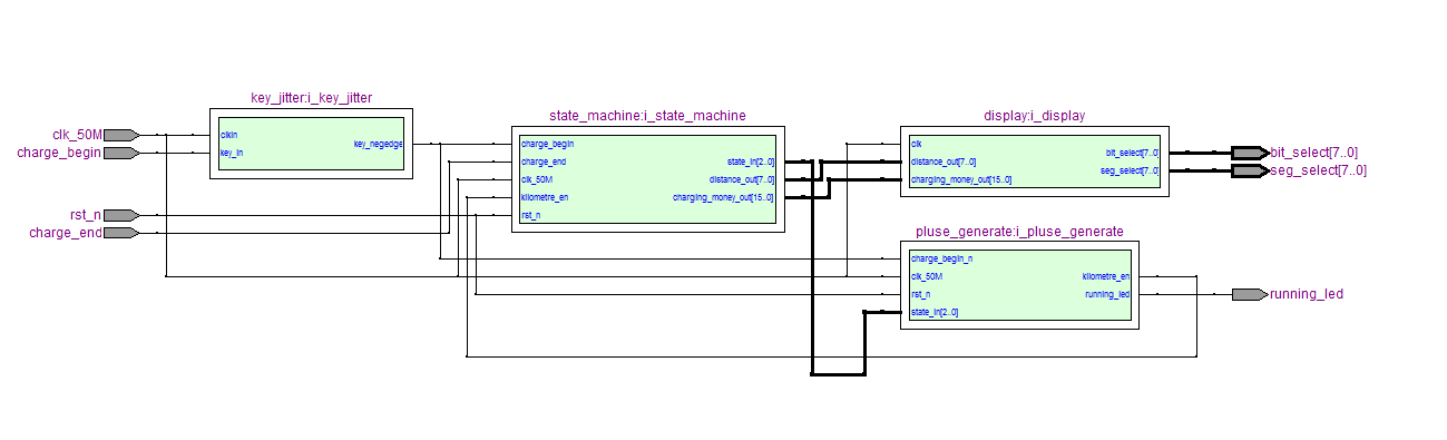 完成简易出租车计价器设计verilog代码quartus 睿智fpga开发板简易出租车计价器设计quartus Prime Csdn博客