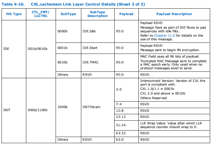 link layer-cxl.cache&cxl.mem 68B Flit模式_68b flit mode-CSDN博客