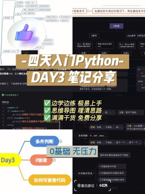 Python基础语法 百度网盘python基础语法视频教程python变成自学教程 百度网盘 Csdn博客
