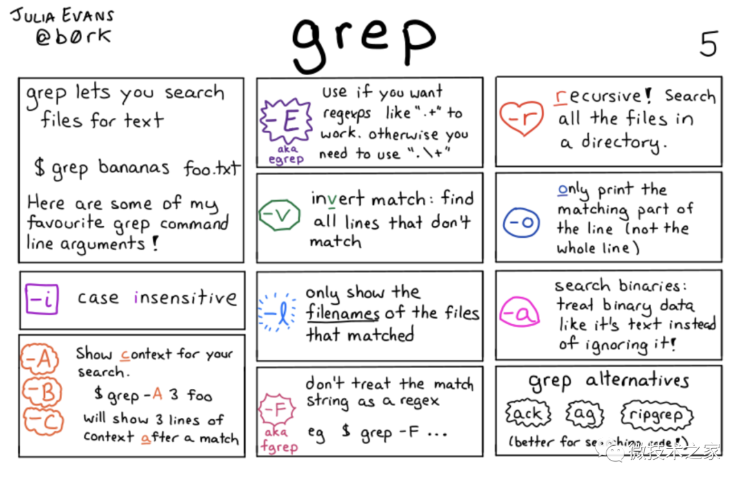 Linux系统grep和wc命令使用详解-CSDN博客