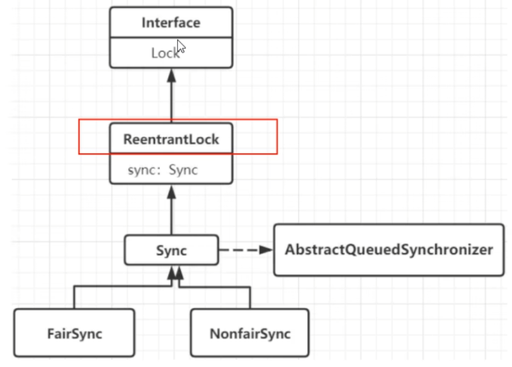一篇文章讲清楚 JUC 核心的 AQS的原理！_juc aqs-CSDN博客