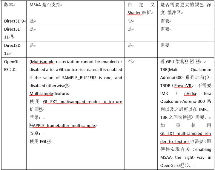 深入剖析MSAA多重采样抗锯齿（multisample anti-aliasing）_glteximage2dmultisample-CSDN博客