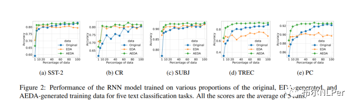 EDA&AEDA简单有效的文本分类数据增强方法-CSDN博客