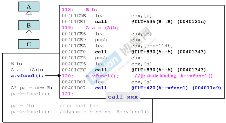 侯捷 八部曲 C面向对象高级开发（上）（下）【c学习笔记】 超详细 万字笔记总结 笔记合集侯捷c笔记 Csdn博客
