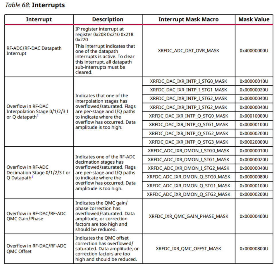 RFSoC应用笔记 - RF数据转换器 -10- RFSoC关键配置之其他功能（一）-CSDN博客