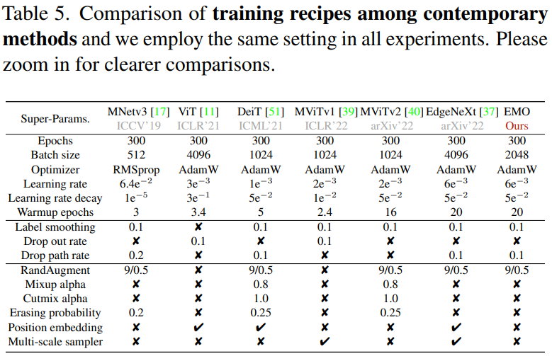 高效神经网络架构的正确打开方式 | EMO：结合 CNN 和 Transformer 的现代倒残差移动模块设计_irmb倒置残差块-CSDN博客