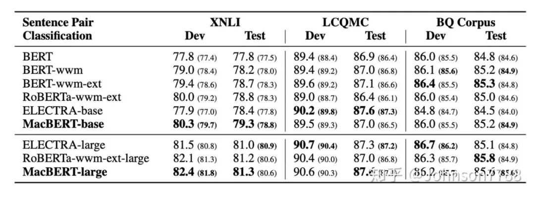 【论文解读】MacBERT: 中文自然语言预训练模型-CSDN博客