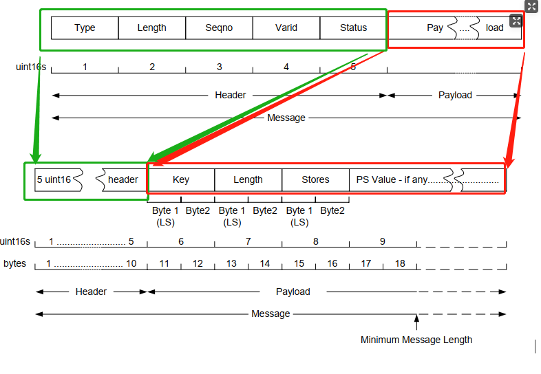 CSR8311/CSR8811 HCI vendor command说明-CSDN博客
