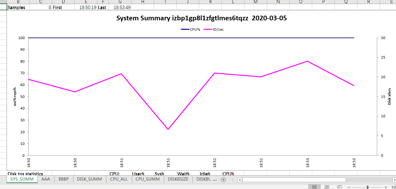 linux服务器的监控工具nmon；也可以使用jmeter，Server agent监控服务性能；linux sar命令；...-CSDN博客