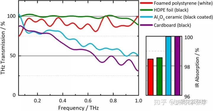 周边pd是什么意思_太赫兹连续波发射源测试比拼UTC-PD VS. PIN-PD-CSDN博客