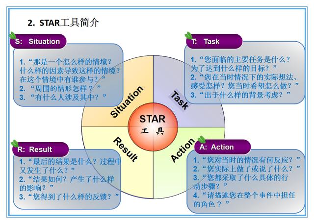 6w1h原则_高效管理的五个常用工具：STAR原则/6W2H/SMART/PDCA/MKASH-CSDN博客