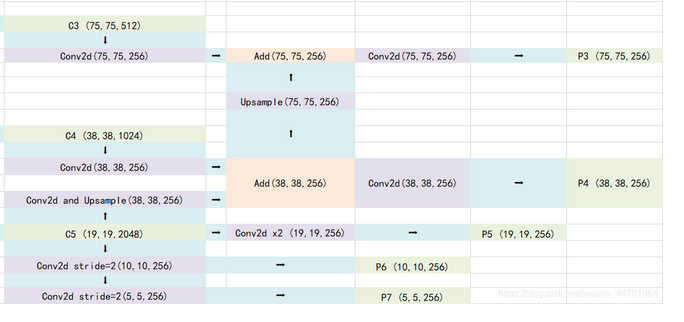 【我的第一个目标检测课题】3、Retinanet网络的学习与实现+扩展_keras的retinanet-CSDN博客