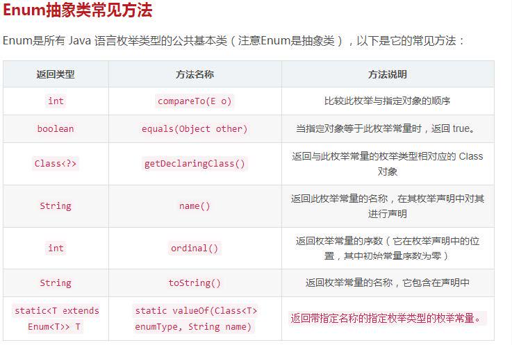 枚举 And 注解 And 反射 Csdn博客 