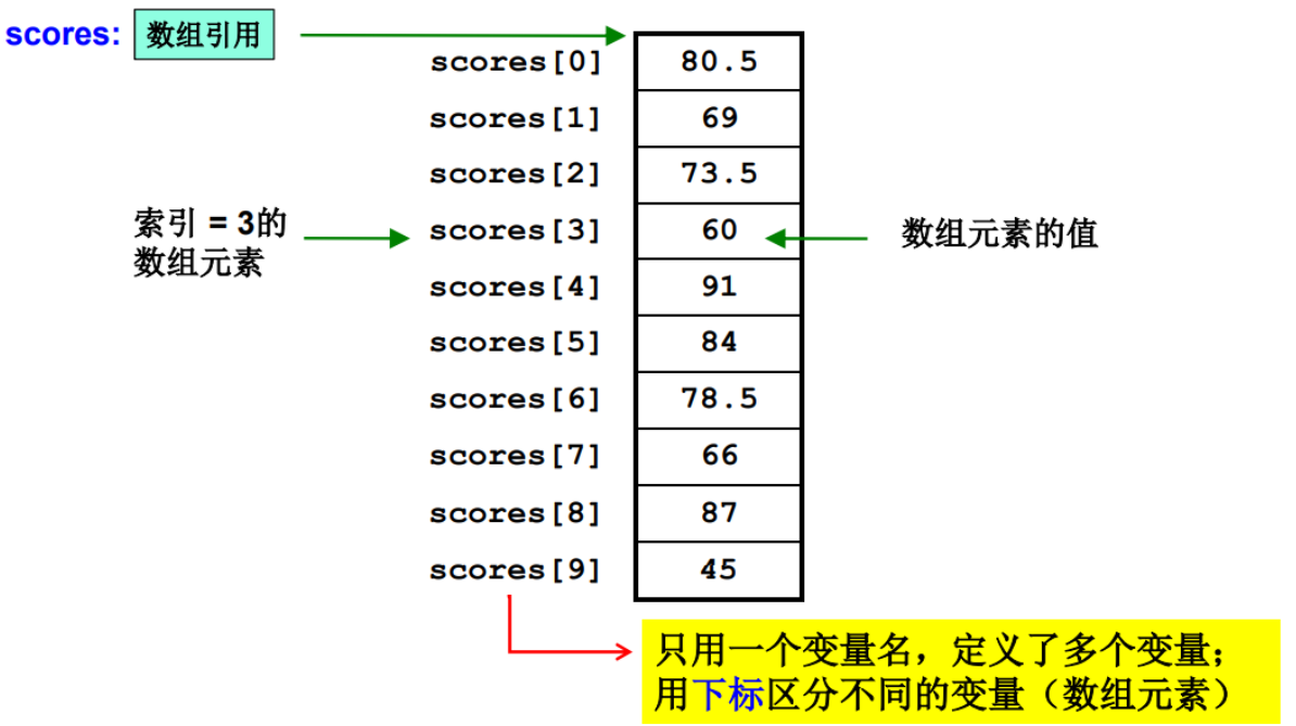 College Java复习 源程序与目标程序 Java Csdn博客