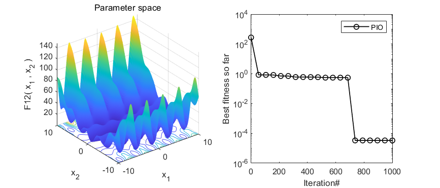智能算法之鸽群优化算法(PIO)，原理公式详解，附matlab代码-CSDN博客