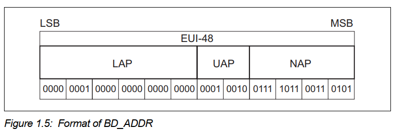 BLE Privacy分析-CSDN博客